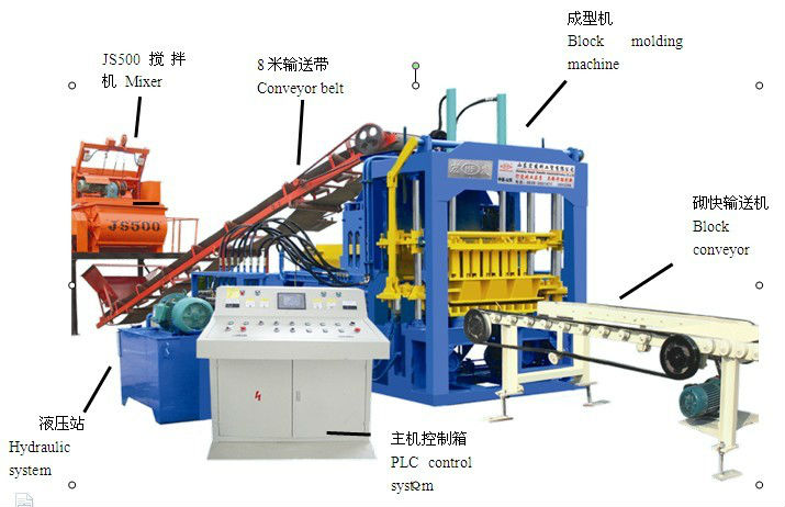 Ecological Brick Making Machine Leading New Trend of Eco Machine