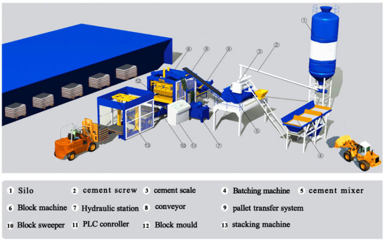 Interlocking Brick Machine For Sale In USA - Best Brick Making Machine